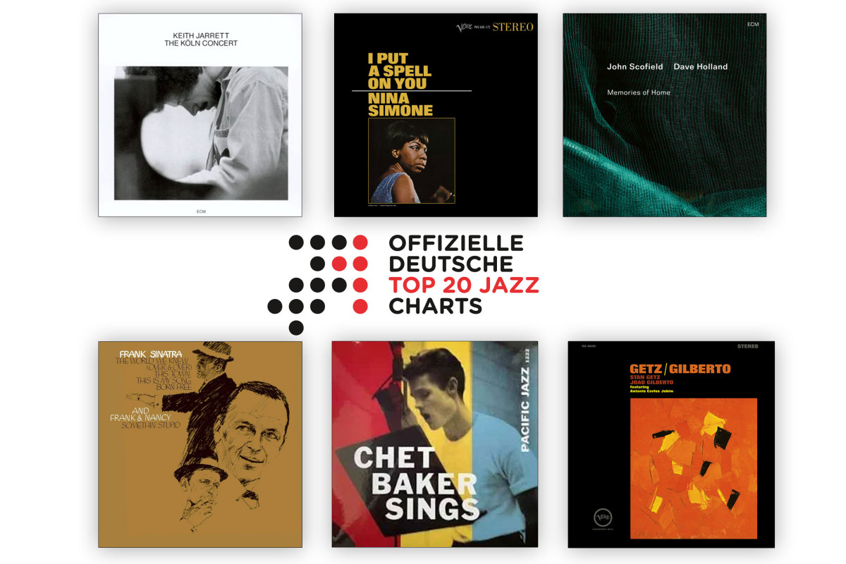 Jazz-Charts Januar 2026 - Jazz-Charts | JazzEcho